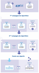 SOLTÉA, CAMPAGNE 2025 : Découvrez le calendrier - CAP VERS L'ALTERNANCE
